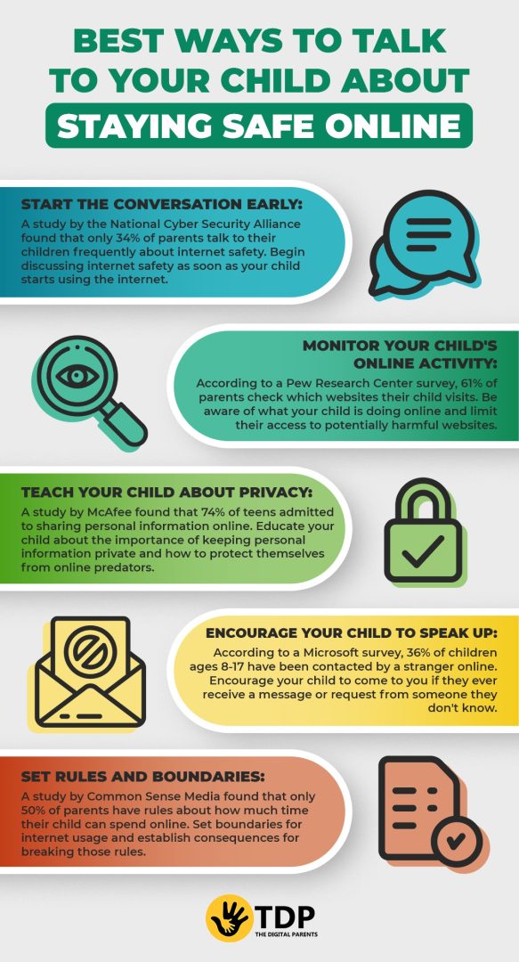 Best Ways to Talk to Your Child About Staying Safe Online - The Digital ...
