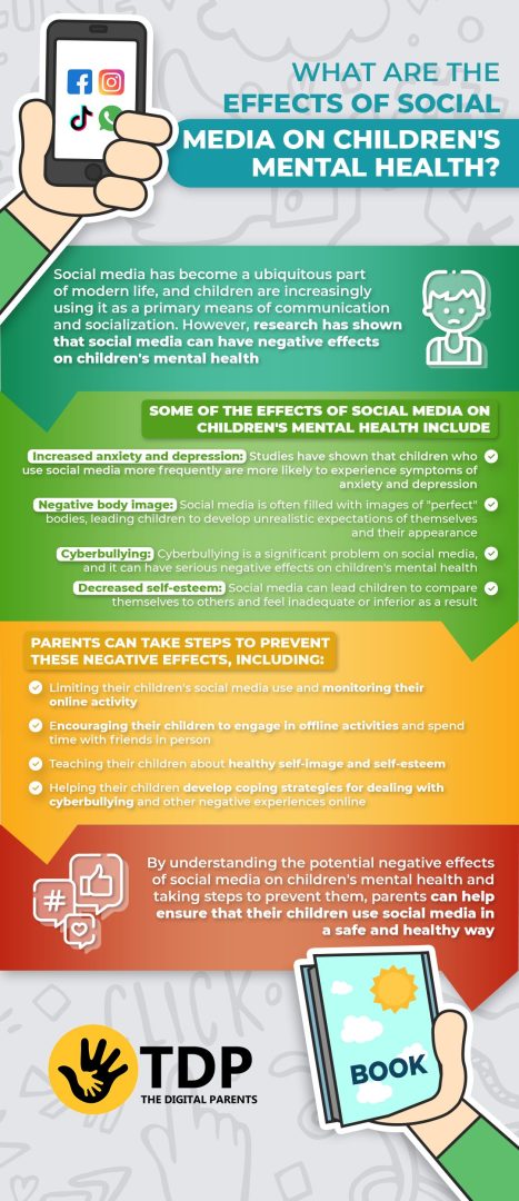 Effects of Social Media on Children's Mental Health - The Digital Parents