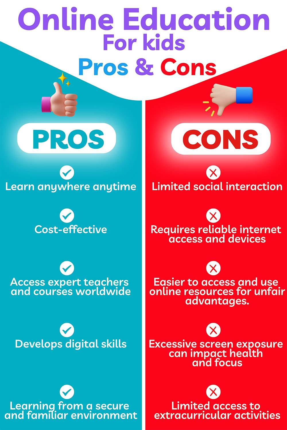 Online Education for Kids – The Pros and Cons - The Digital Parents