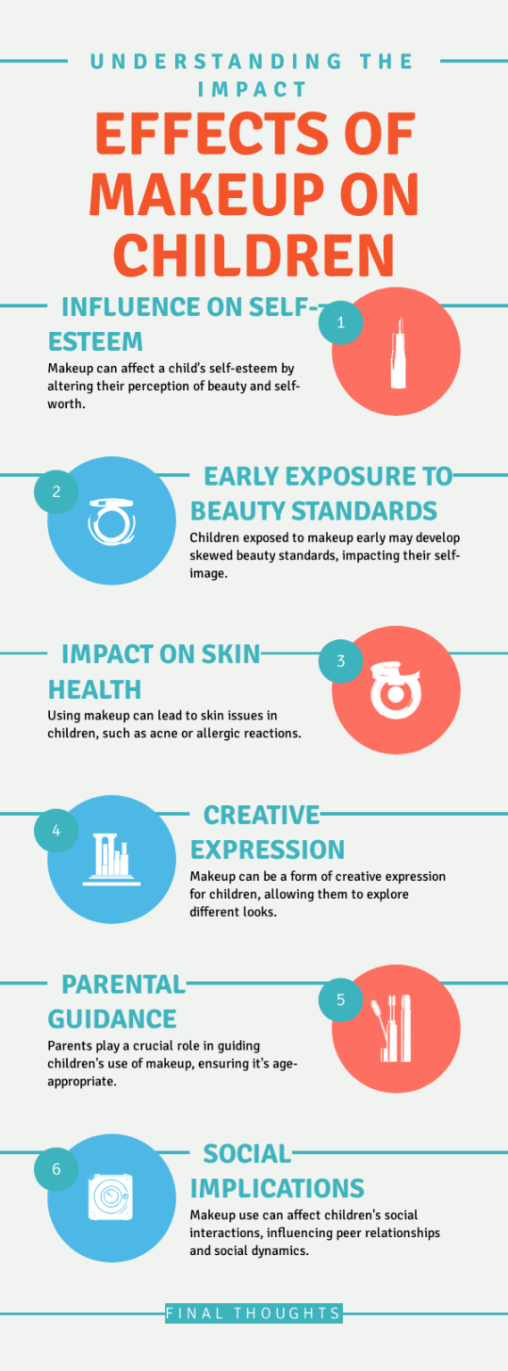 At What Age Is It Safe for Children to Put Makeup - The Digital Parents